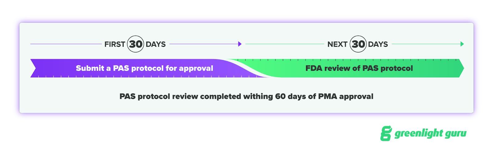 How To Use FDA s Guidance On Post Approval Studies During Premarket